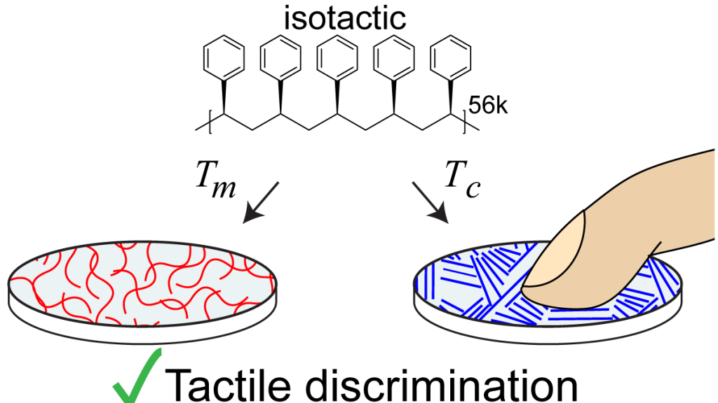 Publications | Dhong Lab